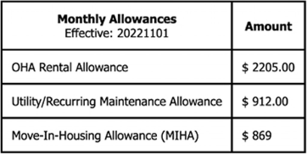 Military Housing Allowance | Guam Rentals | Island Realty Guam