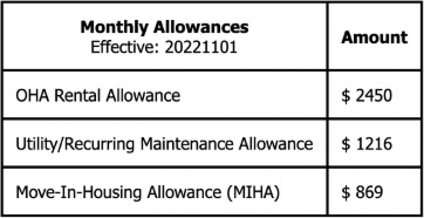 Military Housing Allowance | Guam Rentals | Island Realty Guam